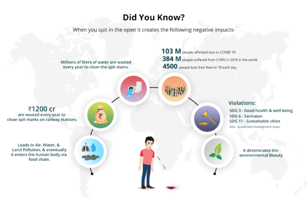 For Spit Free World – World’s First Reusable Mobile Spittoon.